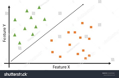 hyperplane svm example class separation classification stock