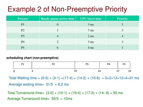 Ppt Chapter 5 Process Scheduling Powerpoint Presentation Free Download Id5410915