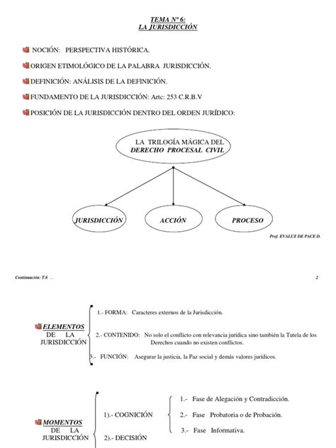Esquema 2022 Teoria Gral Del Proceso Tema 6 La JurisdicciÓn Pdf