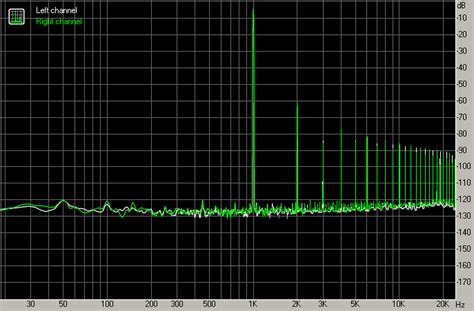 Tda1517 Amplifier Testing Characteristics Measurement Kit Amp