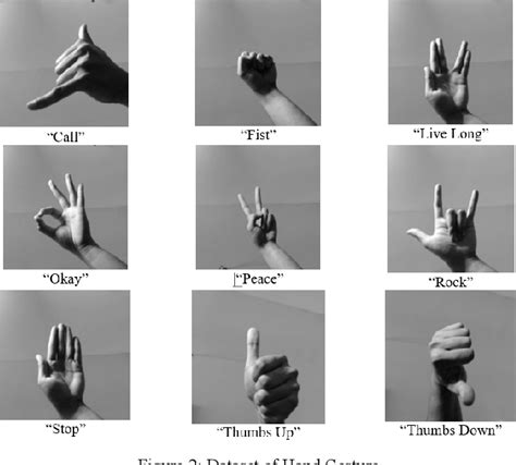 Figure 2 From Hand Gesture Recognition Based On Convolution Neural