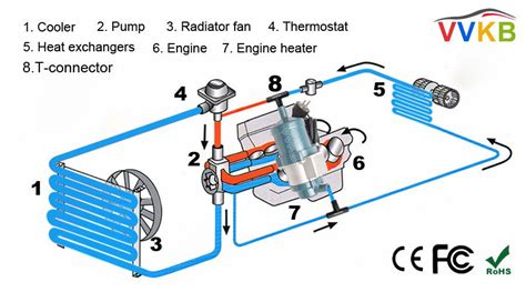 Auto Heater Installation Diagram