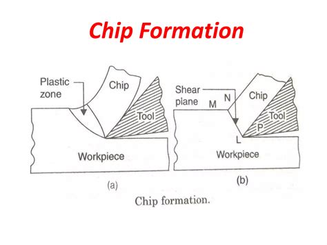 Chip Formation And Types Pptx