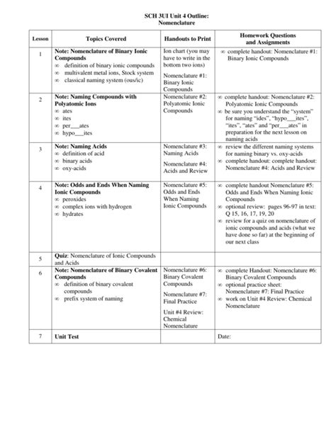 Schema E Foglio Di Lavoro Sulla Nomenclatura Chimica