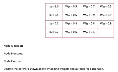 Consider The Following Layer Neural Network Which Chegg