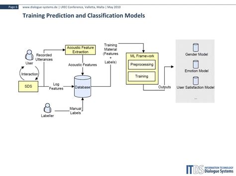 Ppt Alexander Schmitt Gregor Bertrandt Tobias Heinroth Wolfgang