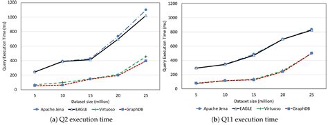 Sensors Free Full Text Eagle—a Scalable Query Processing Engine For
