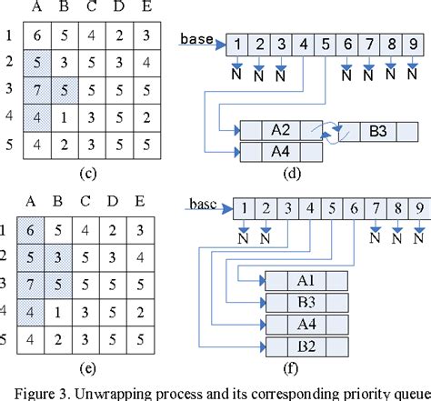 Figure 1 From Path Following Algorithm For Phase Unwrapping Based On