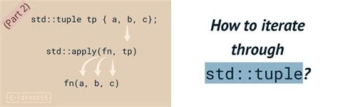 C Templates How To Iterate Through Stdtuple Stdapply And More