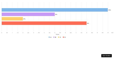 Bar Chart Percentage Codesandbox