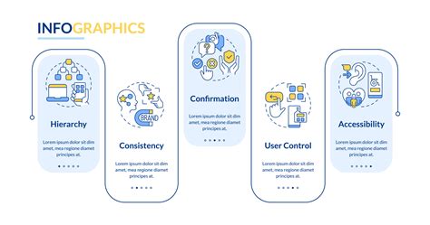 Basics Of Ux Design Rectangle Infographic Template Website Improvement