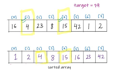 Leetcode Two Sum Solution With Video Example Study Algorithms
