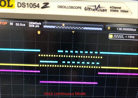 Dac8760 Dac8760 Communication Problem Data Converters Forum Data Converters Ti E2e