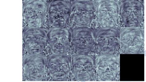 Figureface Recognition Precisely Fisherfaces Face Recognizer