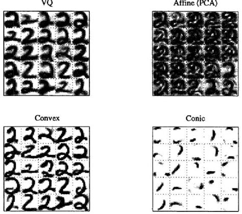 Figure 2 From Unsupervised Learning By Convex And Conic Coding