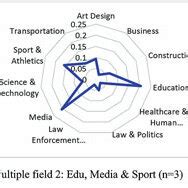 User Profiling Results Of The Multi Label Classification For Download Scientific Diagram