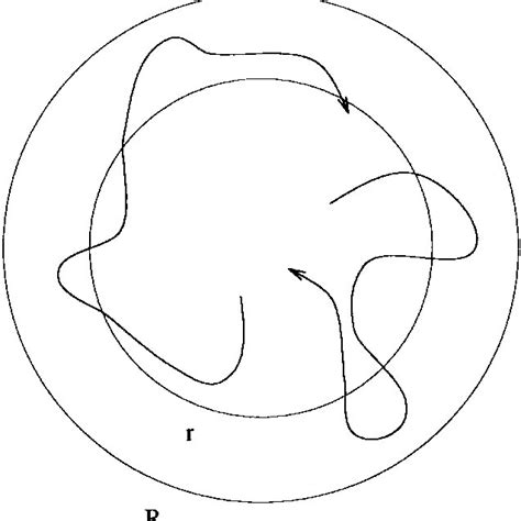 Pdf Multiple Lyapunov Functions And Other Analysis Tools For Switched And Hybrid Systems