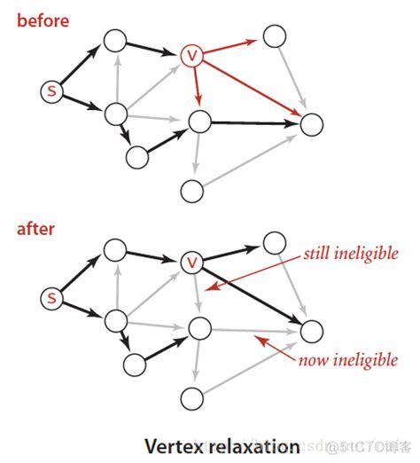 Jixiebi最短行程法python 最短路径 Leetcodemob6454cc7aec82的技术博客51cto博客