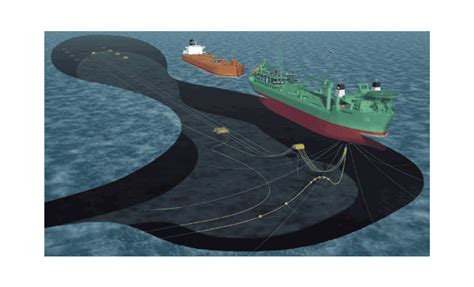 Deepwater Development Overview Drillers