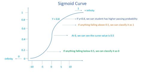 rectified linear unit activation function in deep learning mplsvpn moving towards sdn and nfv