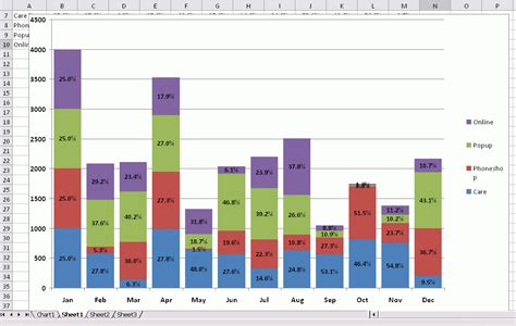 Excel Graph Question So You Have Jan To Dec Going Left To Right On A