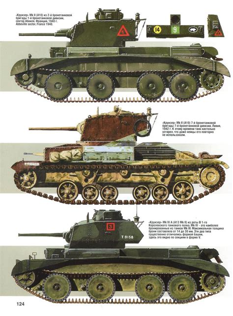 Cruiser Tank British Tank Evolution British Tanks Interwar War Tanks