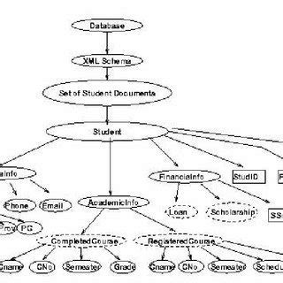 Authorization Object Schema For The Example Download Scientific Diagram