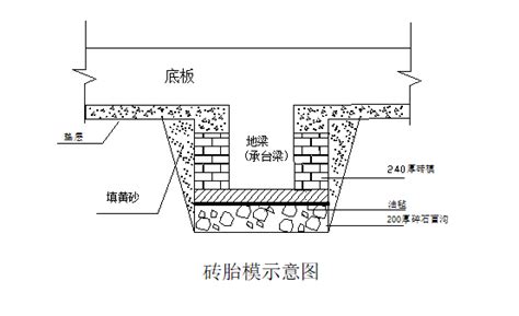 地下室砖胎模及外墙吊模施工方案 主体结构 筑龙建筑施工论坛