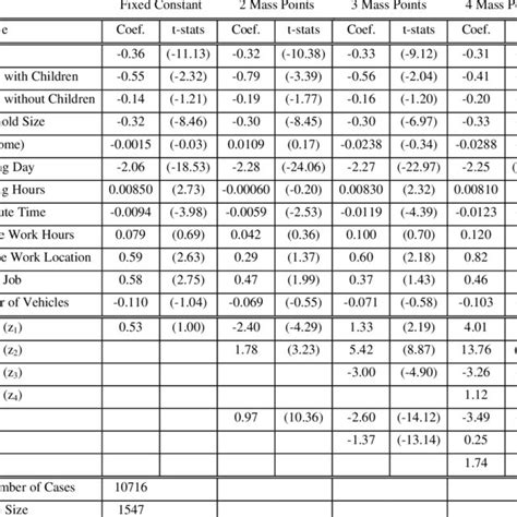Pdf A Discrete Continuous Analysis Of Time Allocation To Two Types Of