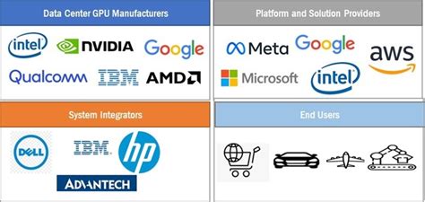 Data Center GPU Market Size Share Industry Report