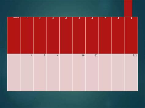 Formulating The Rule In Finding The Nth Term Day2pptx
