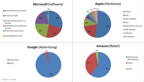 Создание круглых диаграмм в Excel советы и трюки Истина в объективе