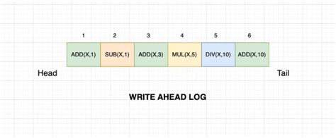 Data Softwareengineering Database Isha Rani 11 Comments