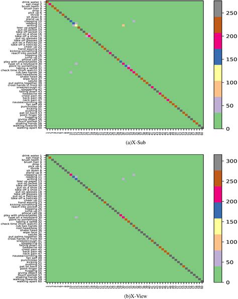 A Graph Convolutional Neural Network Model With Fisher Vector Encoding