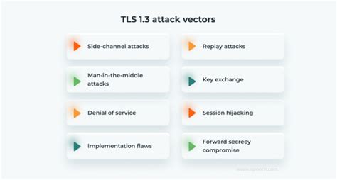 How Does Tls 1 3 Work Protocols Key Attacks Security Practices Apriorit