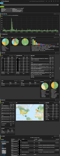 ELK Stack Ideas Elk Stack Dashboard Interface