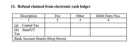 GSTR Return Filing Requirement Eligibility Consequences