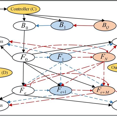State Diagram For Packet Flow In An Openflow Switch Download Scientific Diagram
