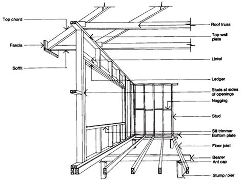 Lightweight Timber Framed Construction Tradac 1985 Download Scientific Diagram