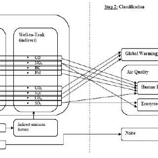 Schematic Overview Of Step And Step Download Scientific Diagram