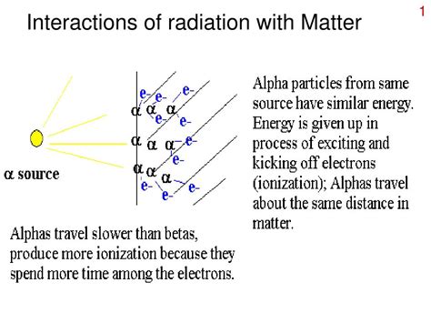 Ppt Interactions Of Radiation With Matter Powerpoint Presentation