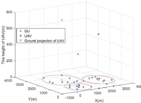 Figure 1 From Deployment Optimization Based On Hybrid Intelligent Algorithms For Uav