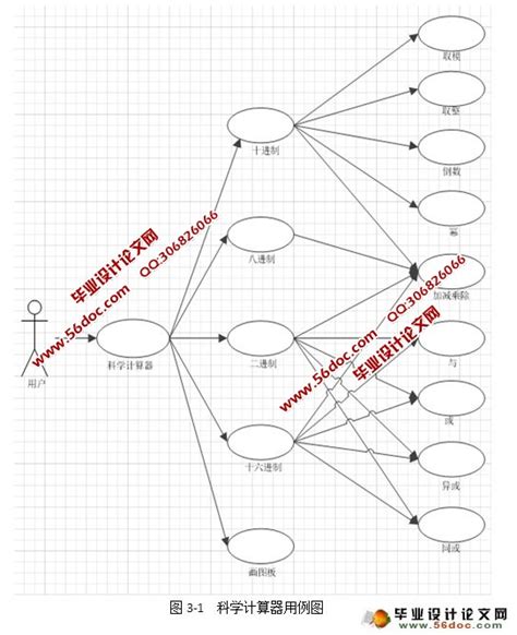 基于Qt的科学计算器的设计与实现 VC 计算机