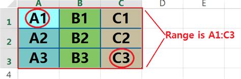 03 Types Of Excel Cell Reference Relative Absolute And Mixed