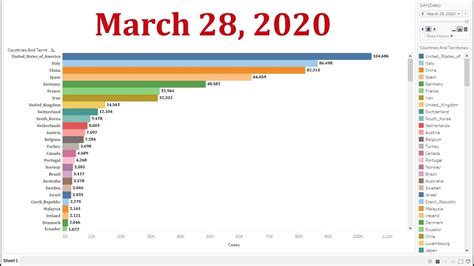 Tableau Animated Bar Chart Animated Pie Chart Ggnyu