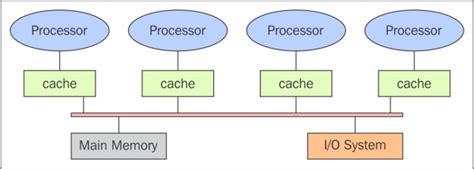 python parallel programming cookbook