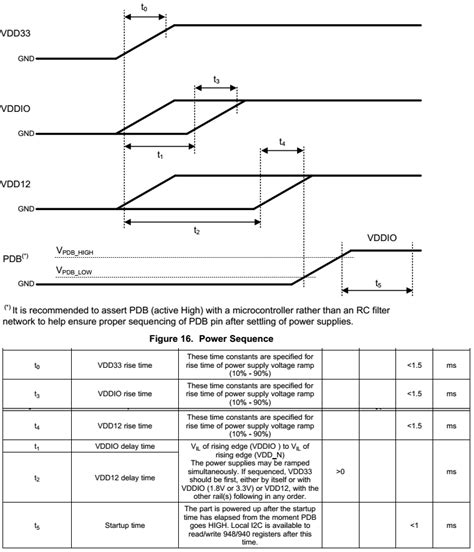 DS90UB940 Q1 DS90Ux940 Clarification Of Power Up Sequence Interface Forum Interface