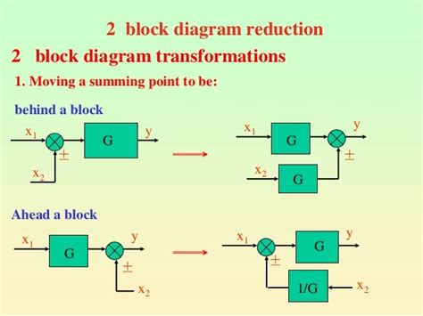 significance of block diagram and signal flow graph in control system