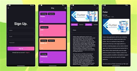 Ankith Bangera On Linkedin Flutter Mobiledevelopment Cleanarchitecture Flutterbloc