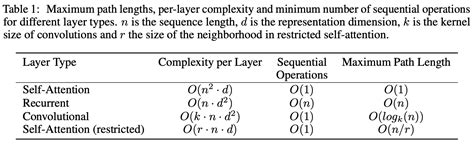 applications of transformers in computer vision christian garbin s